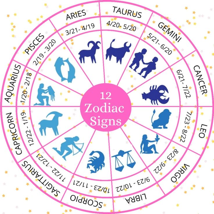 12 Zodiac Signs with Dates - citiMuzik